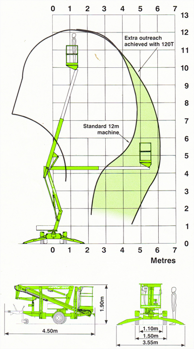 Cherry picker - HireDepot